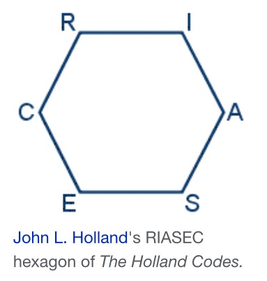 Holland Code Prospect Personalities Profiling
