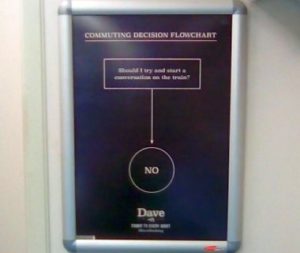 Commuting Decision Flowchart For First Contact